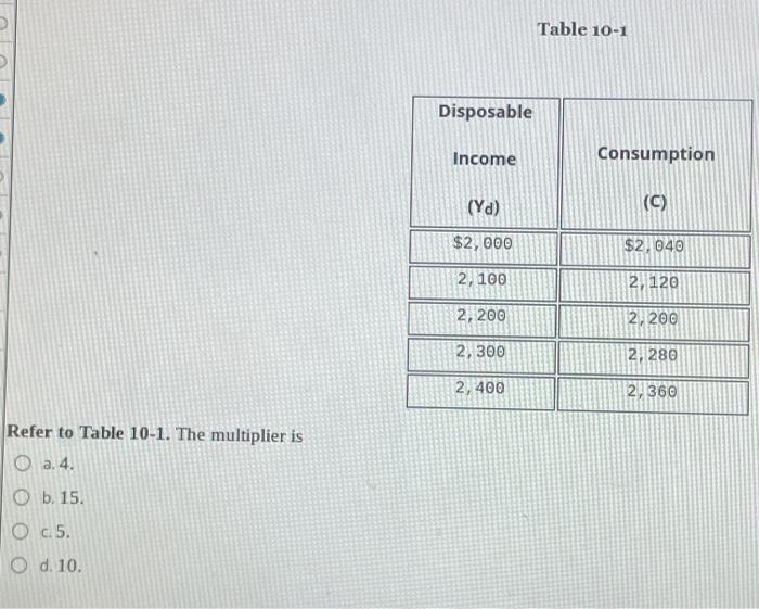 Solved Table 10-1 Refer to Table 10-1. The multiplier is a. | Chegg.com Solved Table 10-1 Refer to Table 10-1. The multiplier is a. | Chegg.com