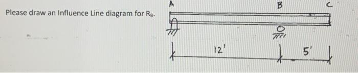 Solved Please draw an Influence Line diagram for RB. | Chegg.com