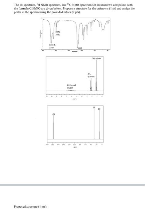 Solved The Ir Spectrum 1h Nmr Spectrum And 13c Nmr