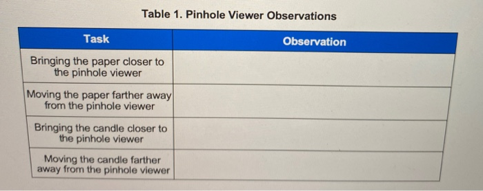 Solved Table 1. Pinhole Viewer Observations Task Observation | Chegg.com