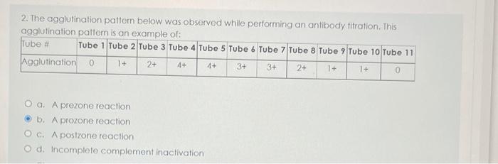 Solved 2. The agglutination pattern below was observed while | Chegg.com