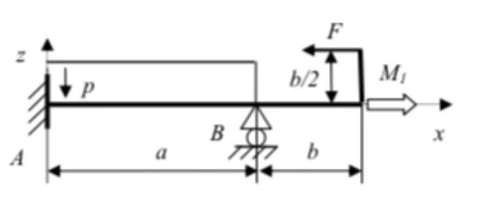 The circular beam presented in the figure is fixed at | Chegg.com