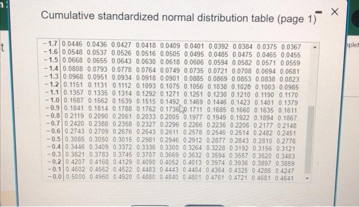 Cumulative standardized normal distribution table | Chegg.com