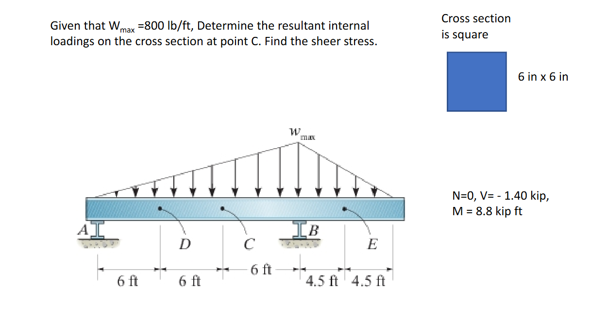 Solved Using the cross-sectional areas provided, determine | Chegg.com
