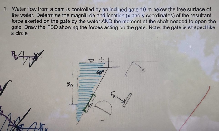 Solved 1. Water flow from a dam is controlled by an inclined | Chegg.com