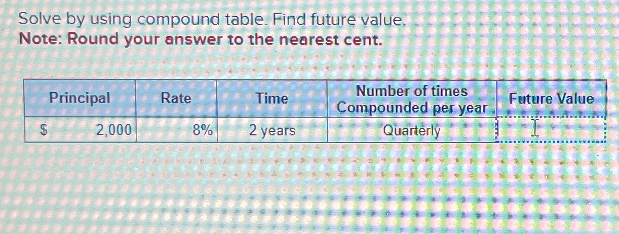 Solved Solve by using compound table. Find future | Chegg.com