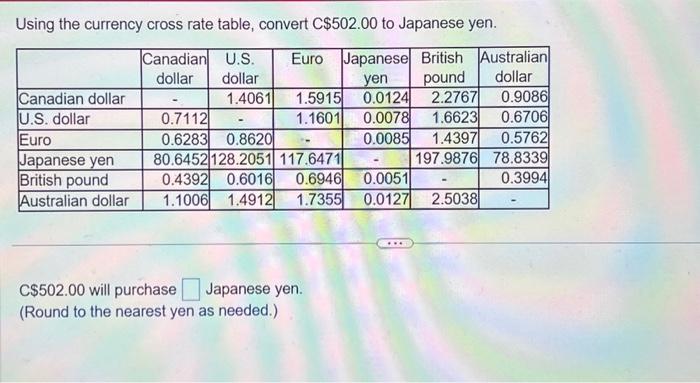 Solved Using the currency cross rate table, convert C | Chegg.com
