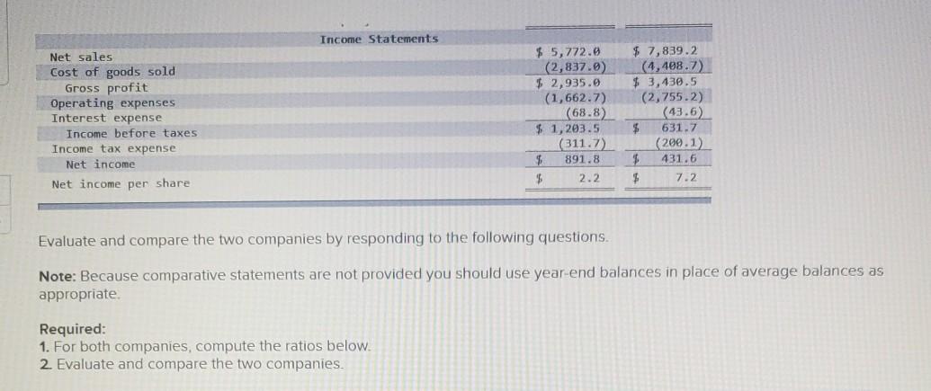 Solved Presented below are condensed financial statements | Chegg.com