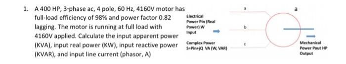 Solved 1. A 400HP,3-phase ac, 4 pole, 60 Hz,4160 V motor ha | Chegg.com