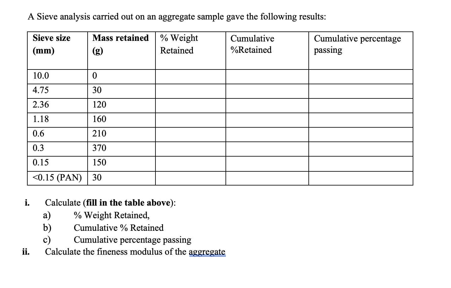 Solved A Sieve analysis carried out on an aggregate sample | Chegg.com