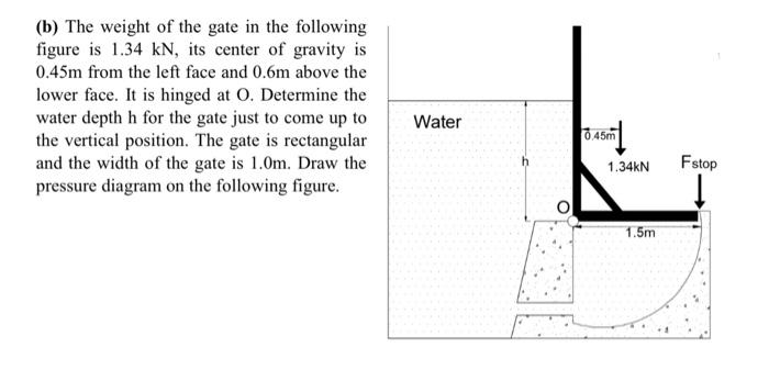 Solved (b) The weight of the gate in the following figure is | Chegg.com