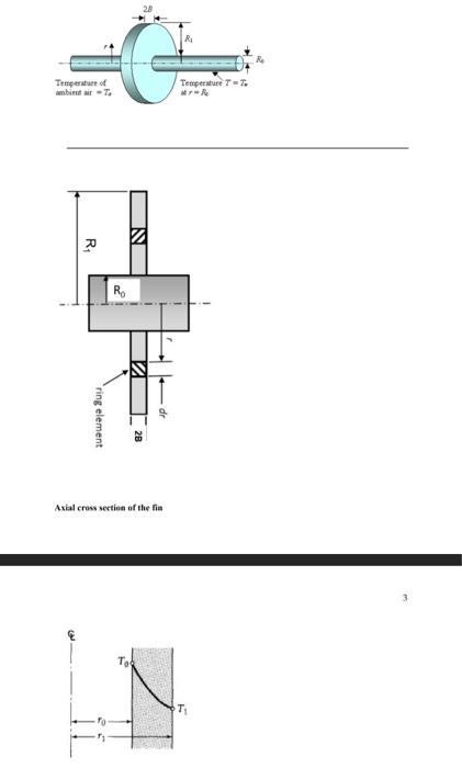 Solved Problem \#2: A pipe of radius Ro has a circular fin | Chegg.com