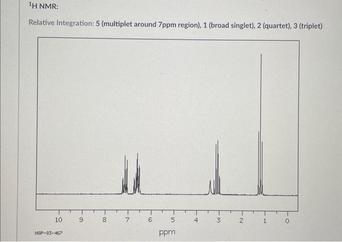 Solved Propose chemical structure for the following compound | Chegg.com