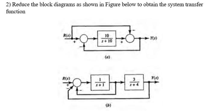 Solved 2) Reduce the block diagrams as shown in Figure below | Chegg.com