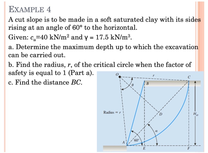 Solved EXAMPLE 4 A cut slope is to be made in a soft | Chegg.com