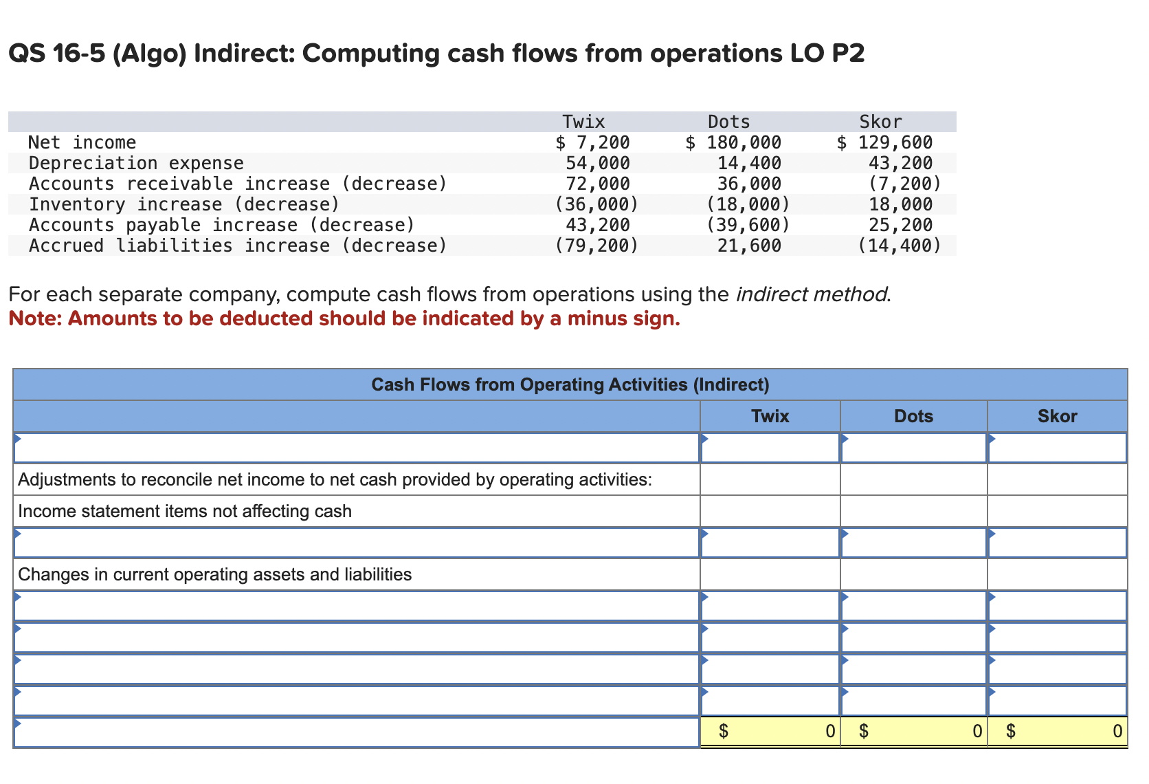 Solved QS 16-5 (Algo) ﻿Indirect: Computing cash flows from | Chegg.com