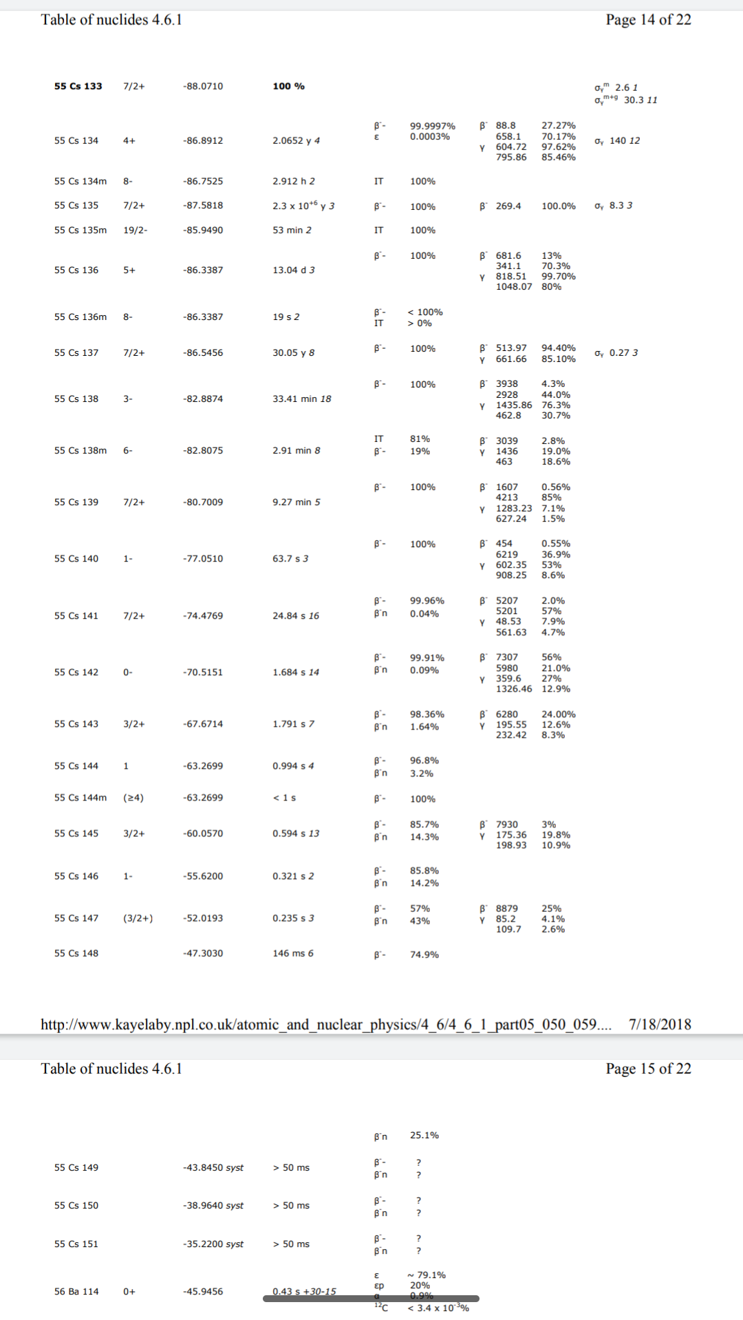 1) Cs137 decays to Ba137. The energy level diagram is | Chegg.com