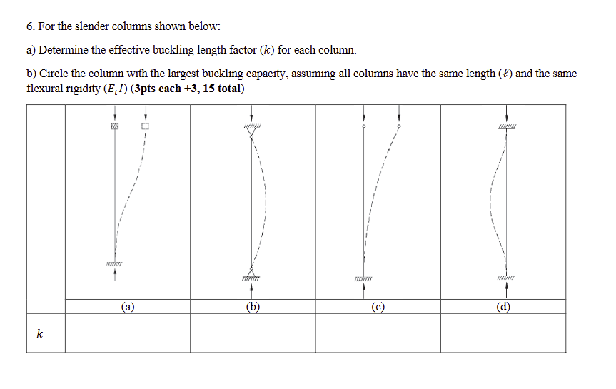 Solved 6. ﻿For the slender columns shown below:a) ﻿Determine | Chegg.com