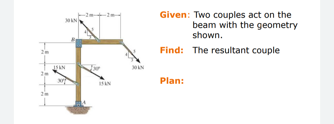 Solved Given: Two couples act on the beam with the geometry | Chegg.com