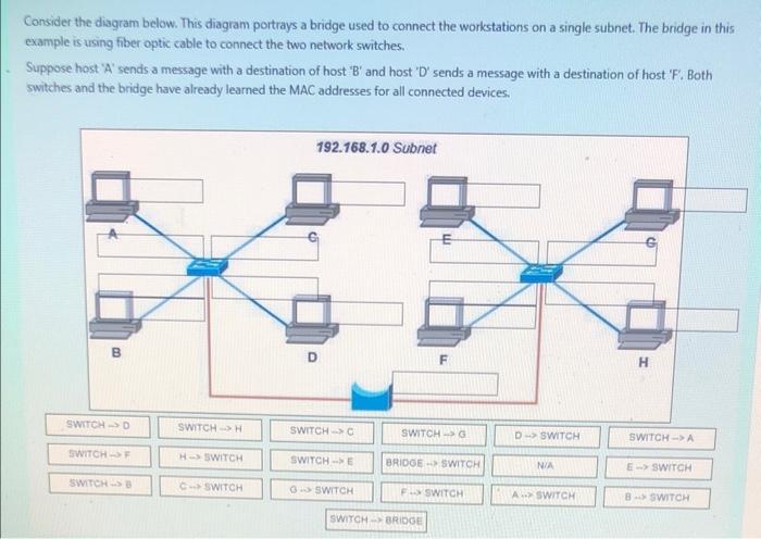 Solved Consider the diagram below. This diagram portrays a | Chegg.com