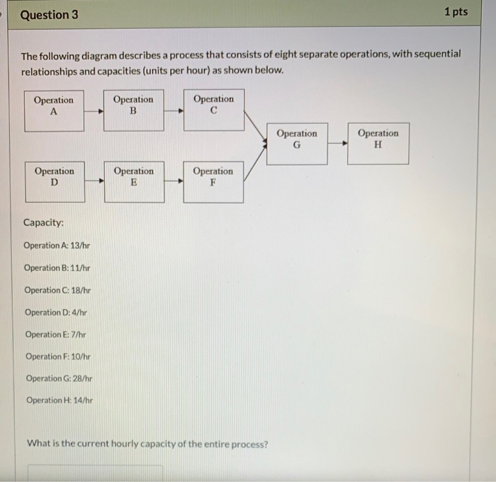 Solved Question 3 1 pts The following diagram describes a | Chegg.com