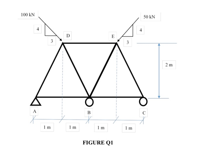 Solved Q1 Figure Q1 shows a truss that is pinned supported | Chegg.com