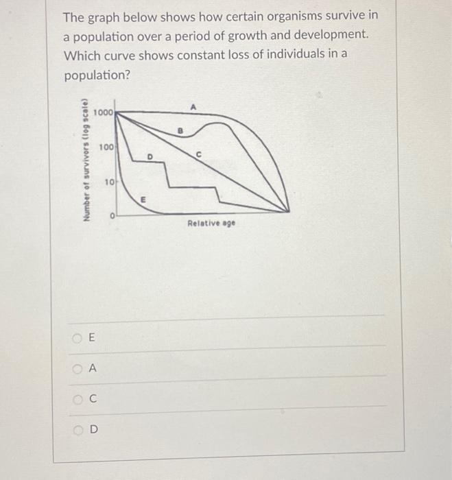 Solved The graph below shows how certain organisms survive | Chegg.com