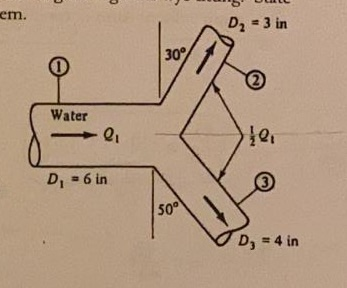 Solved The horizontal wye fitting in the figure below splits | Chegg.com