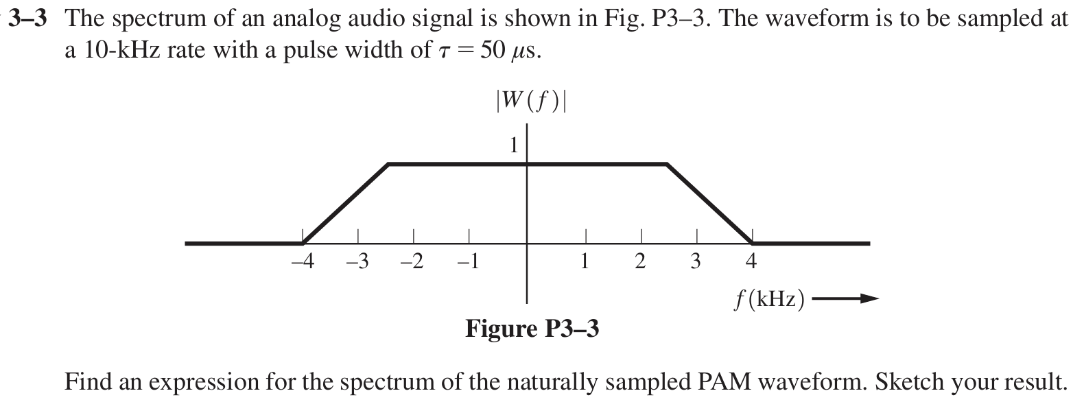 3 3 ﻿the Spectrum Of An Analog Audio Signal Is Shown