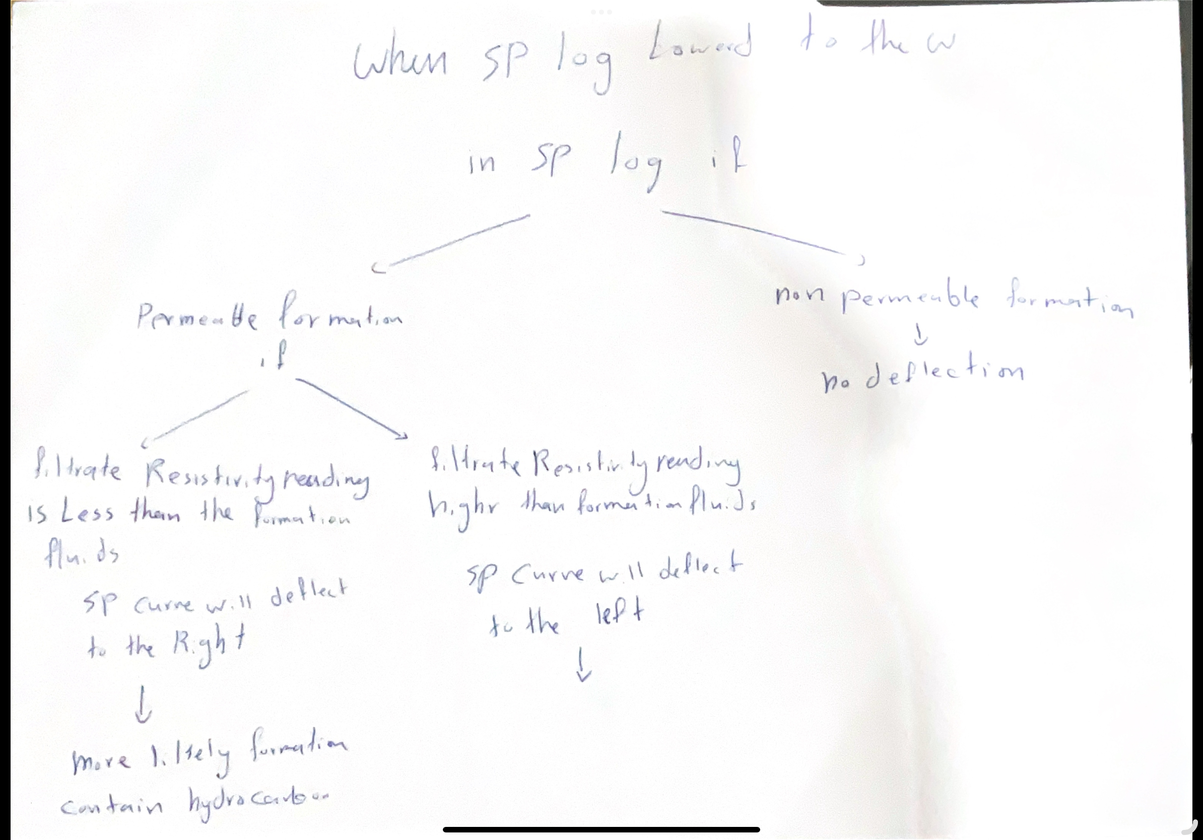 Solved When SP log lowerd to the win SPlog ifPiltrate | Chegg.com