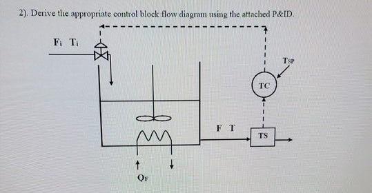 Solved 2). Derive the appropriate control block flow diagram | Chegg.com