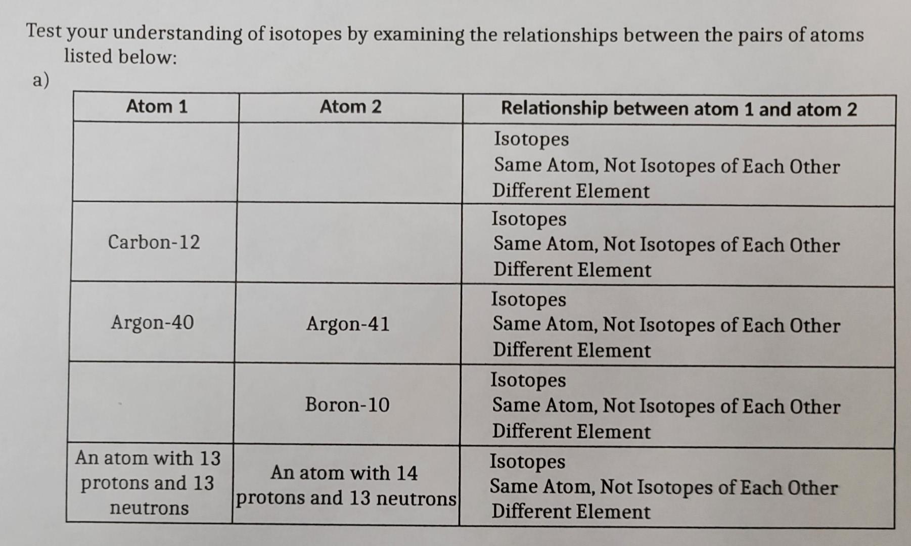 Solved Test your understanding of isotopes by examining the | Chegg.com