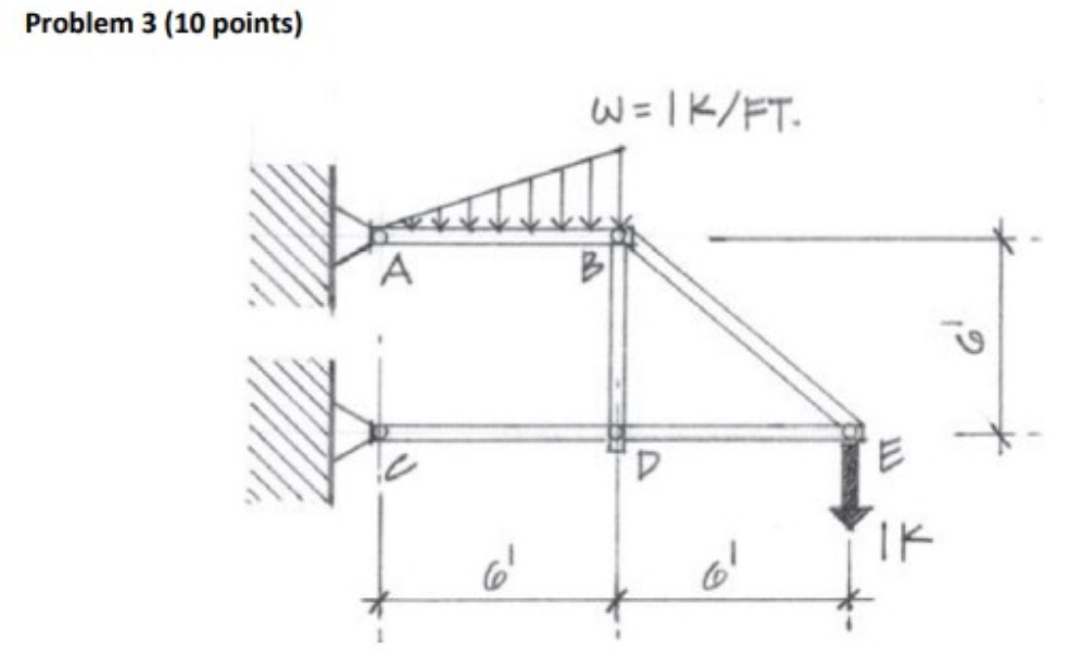 Solved Problem 3 (10 ﻿points)find the pin forces please | Chegg.com