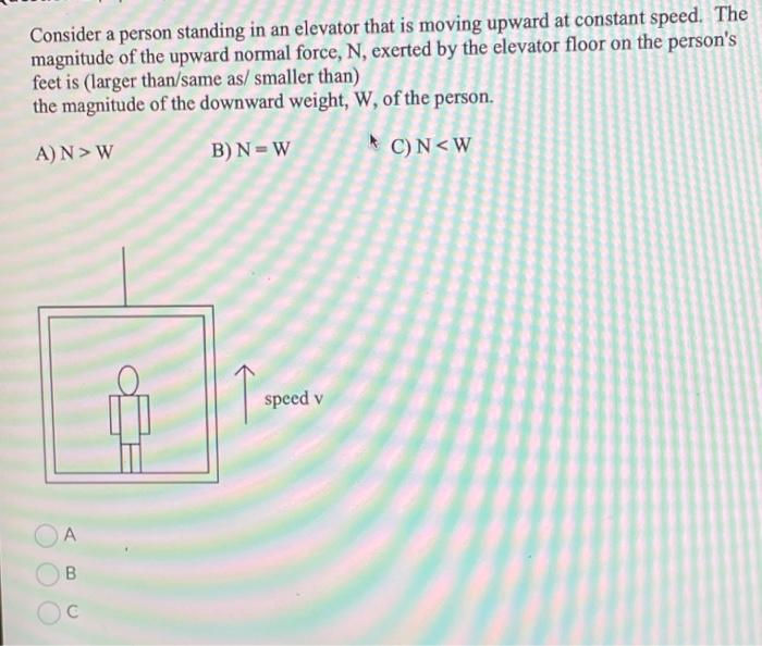 Solved Consider a person standing in an elevator that is | Chegg.com