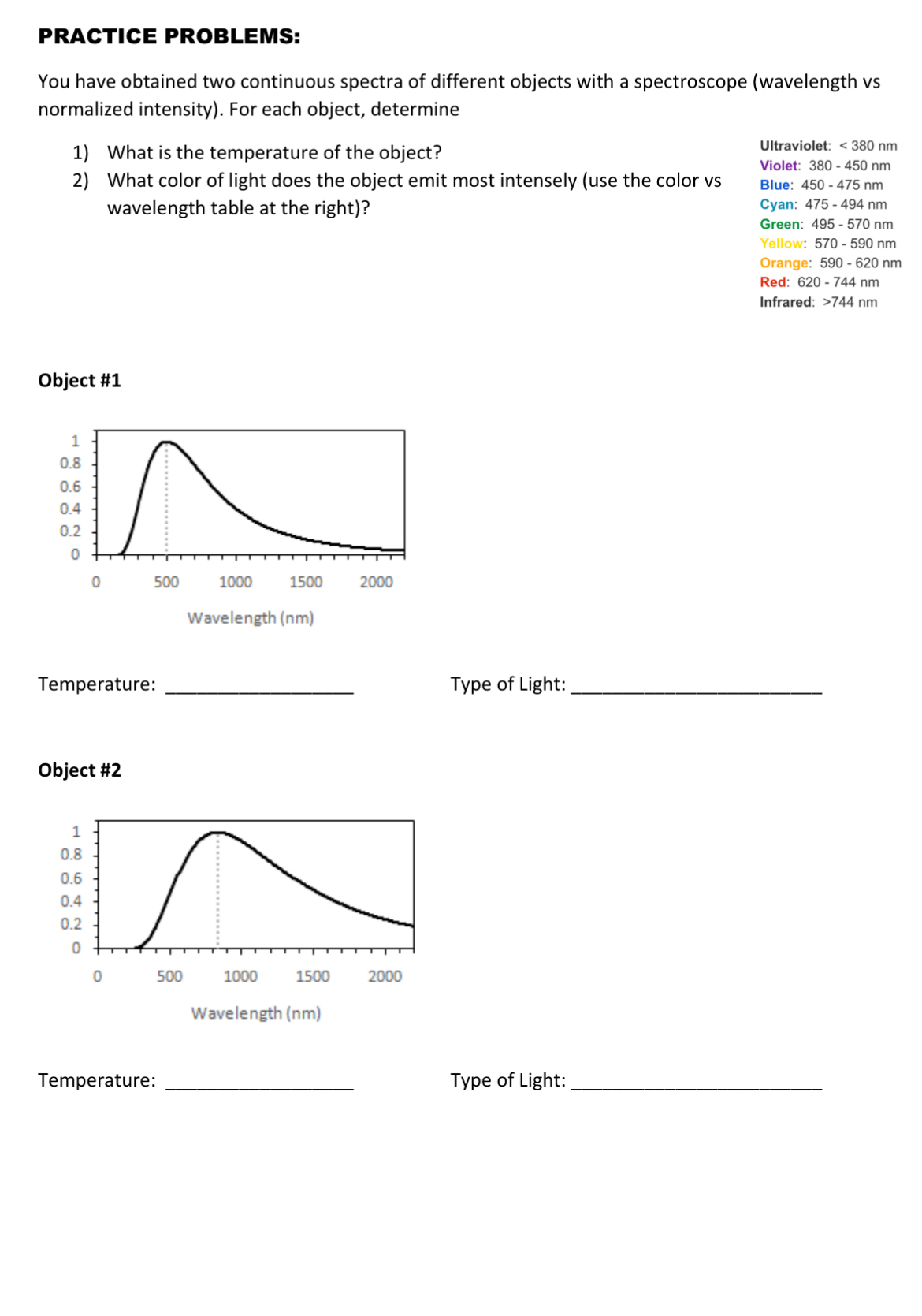 Solved PRACTICE PROBLEMS:You have obtained two continuous | Chegg.com