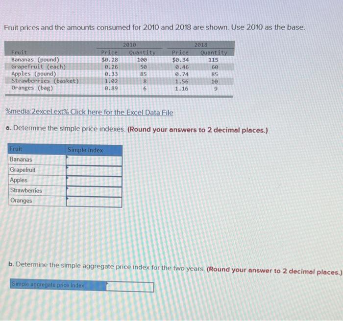 Solved Fruit prices and the amounts consumed for 2010 and | Chegg.com
