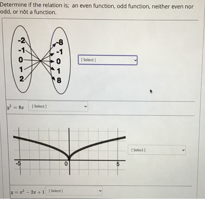 Solved Determine if the relation is; an even function, odd | Chegg.com