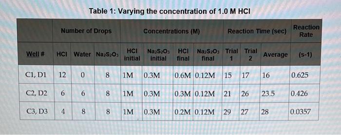 Solved 1. what is the reaction order for HCl from table 1? | Chegg.com