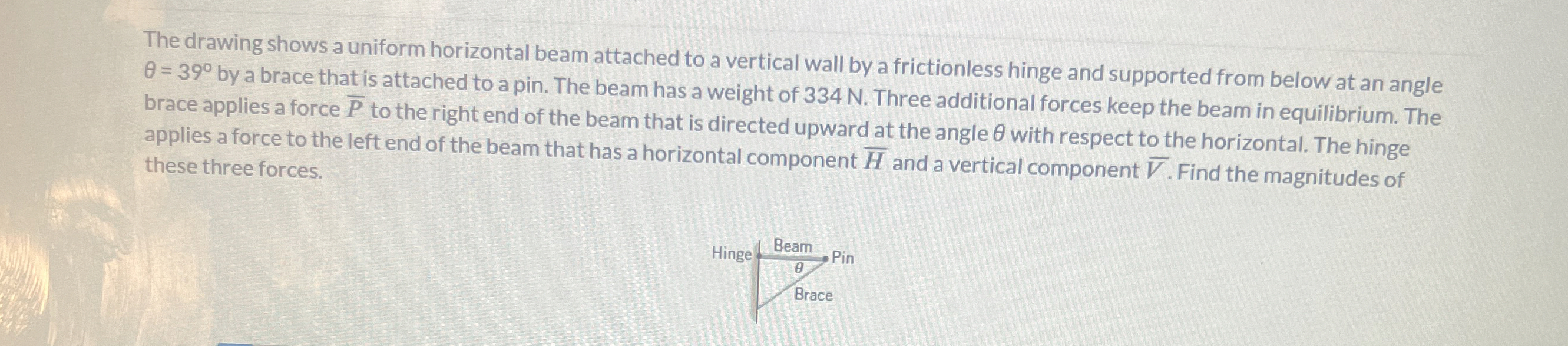 Solved The drawing shows a uniform horizontal beam attached | Chegg.com