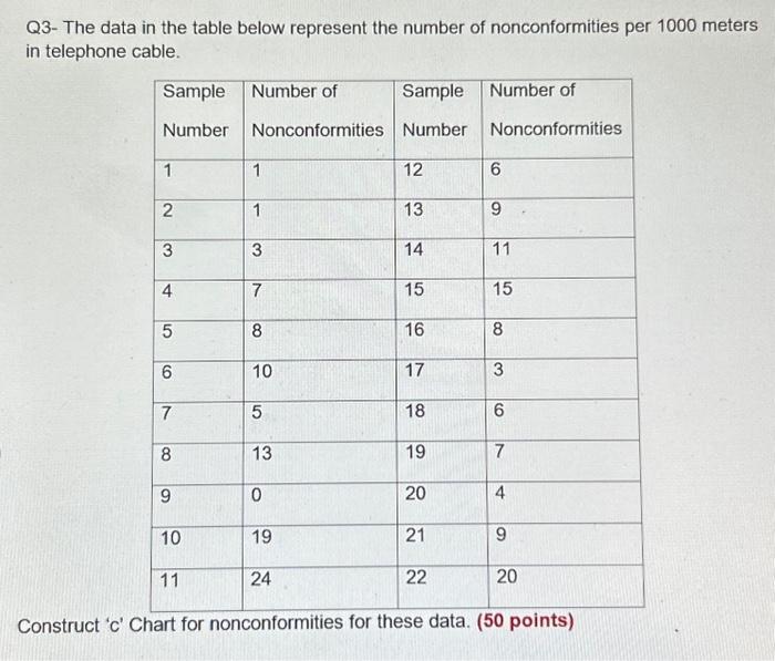 Solved PLEASE HELP!!Q3- The data in the table below | Chegg.com