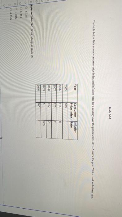 Solved Table 24-1 The table below lists annual consumer | Chegg.com