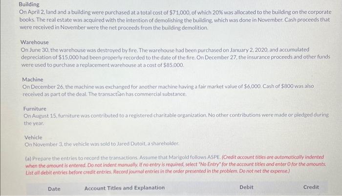 Solved The following is a schedule of property dispositions | Chegg.com