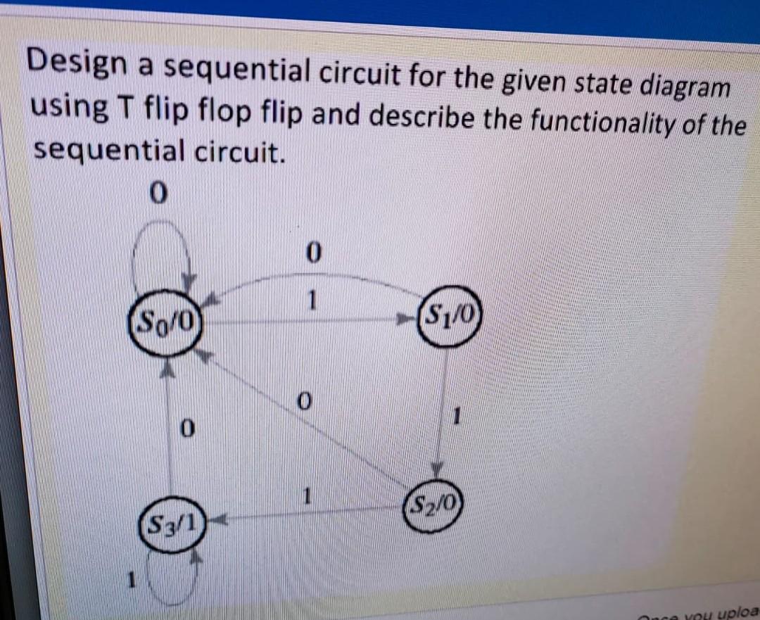 Solved Design a sequential circuit for the given state | Chegg.com