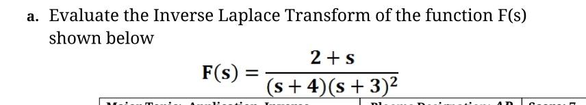 Solved a. Evaluate the Inverse Laplace Transform of the | Chegg.com