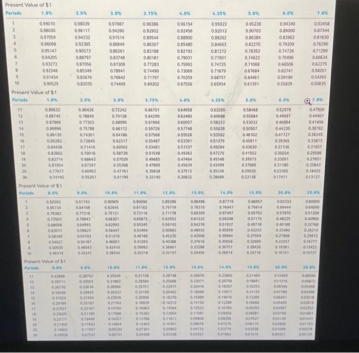 Solved AP9-10 (Algo) Computing Present Values LO9-7, 9-8 On | Chegg.com