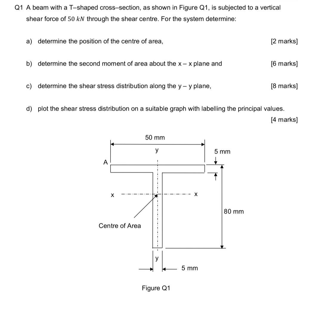 Solved Q1 A beam with a T-shaped cross-section, as shown in | Chegg.com