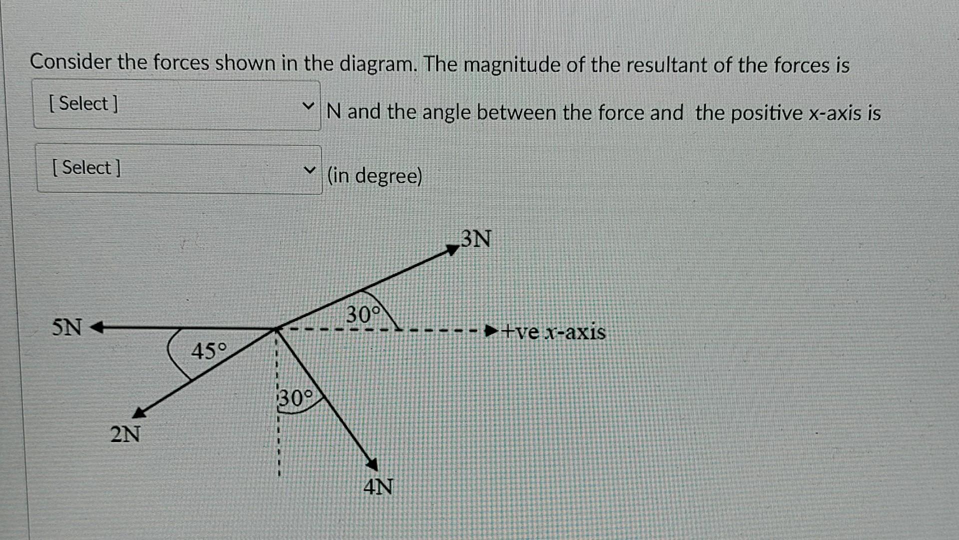 Solved Consider the forces shown in the diagram. The | Chegg.com