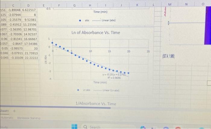 1/Absorbance Vs. Time | Chegg.com