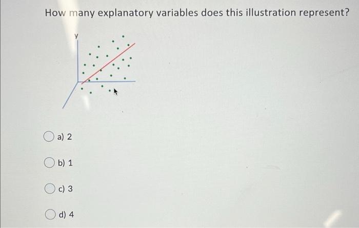 Solved How many explanatory variables does this illustration | Chegg.com