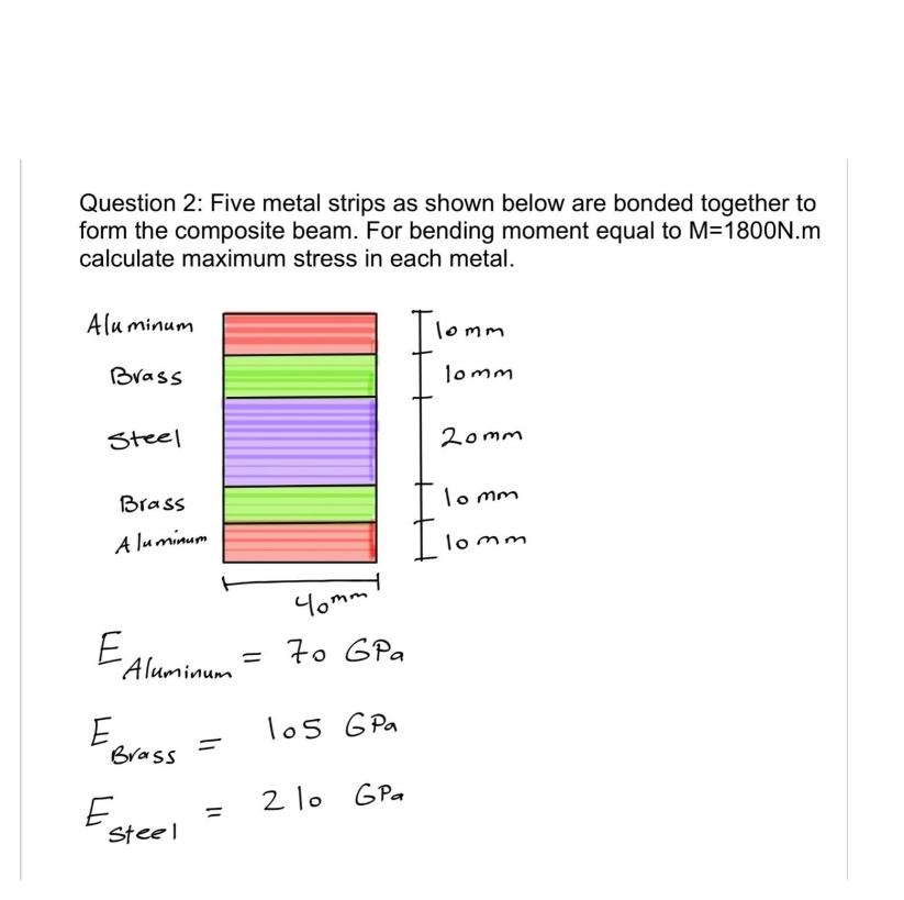 Solved Question 2: Five metal strips as shown below are | Chegg.com
